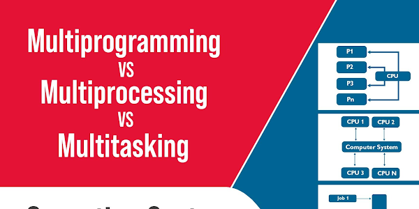 Difference Between Multiprogramming And Multitasking In Operating System Samir Paul